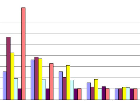 speedup of adaptive slip versus blocking simd execution for different