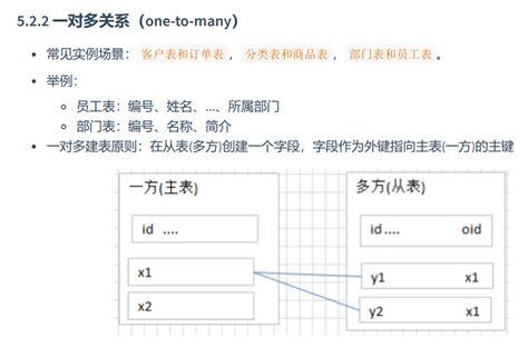 基础篇 第一章~~第二章mysql的简介与环境搭建 Csdn博客