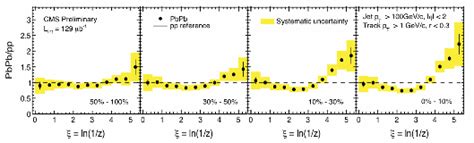 Ratio Of Fragmentation Functions In Pbpb Collisions Obtained By Cms