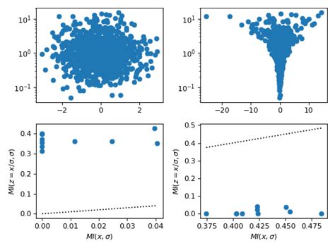 Plot Snippets Documentation