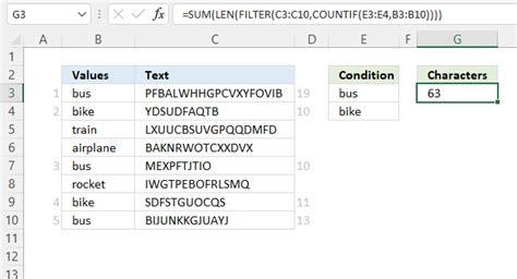 How To Use The Len Function