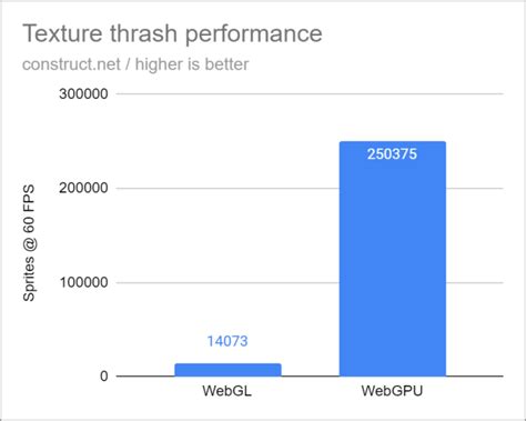 introducing construct s new webgpu renderer