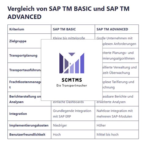 Sap Tm Basic Vs Sap Tm Advanced