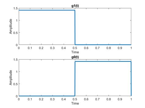 Matlab How To Derive Matched Filters For Ppm Modulation Signal