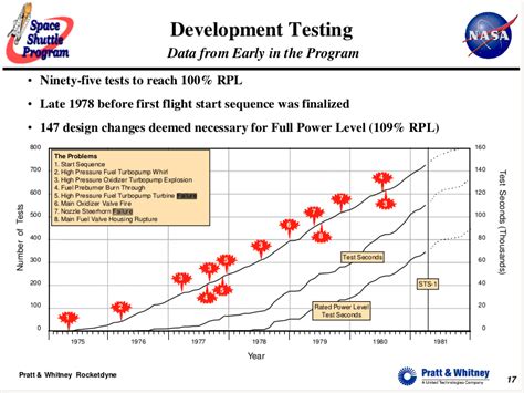 Editing Tfs Release Management Definitions Stack Overflow