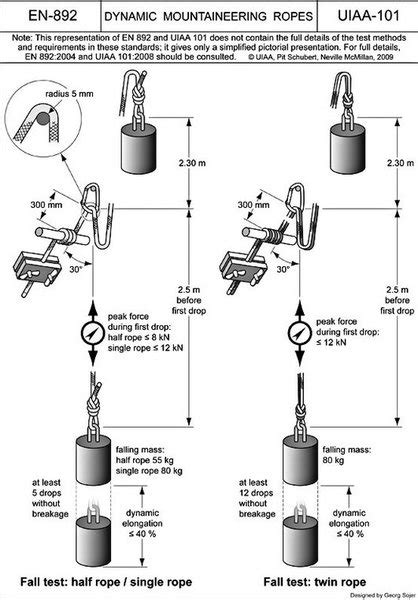 Impact Force Calculator