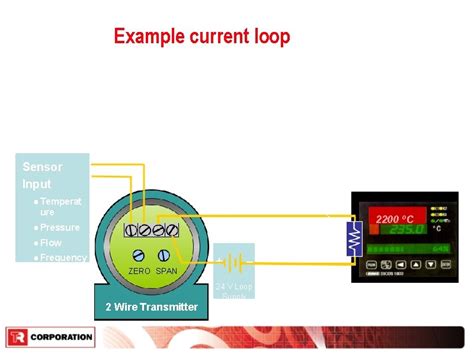 process control loop and calibration basics learning objectives