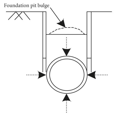 schematic diagram of influence of new tunnel underpass construction on download scientific