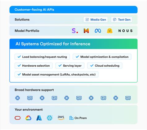 octoai s octostack helps deploy private ai models in the enterprise