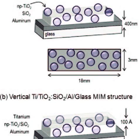 Schematics Showing The A Horizontal Tio 2 Sio 2 Al Glass Planar
