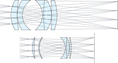 figure 1 from differentiable programming for image processing and deep learning in halide