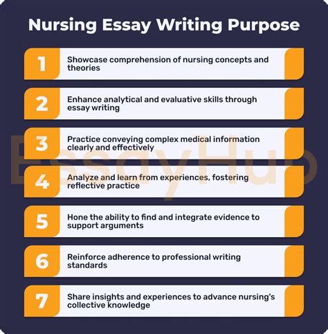 How To Write A Nursing Essay Definition Outline And Example