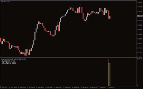 Order Flow Indicator Mt4 The Forex Geek