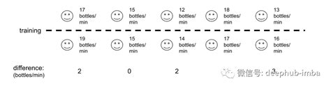 人工智能 t 检验的 种常用方法及在 Python 中使用样例 deephub SegmentFault 思否