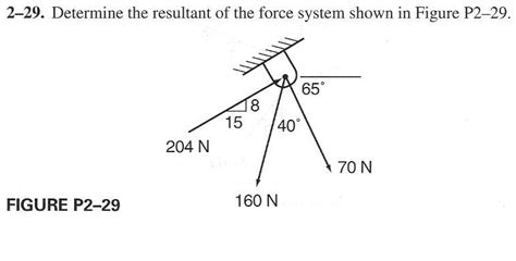 Solved Determine The Resultant Of The Force System Shown In Chegg