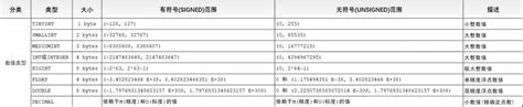 Mysql 字段类型，详细总结！字段类型inr Csdn博客