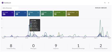 Elevated Data With REW Insights And Other Product Updates