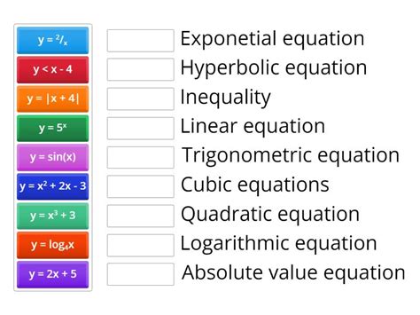 Matching Equation Types Match Up