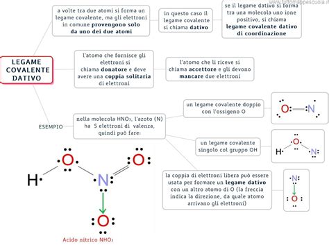 Il Legame Covalente Tutto Mappe Scuola