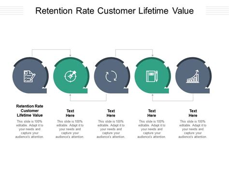 Retention Rate Customer Lifetime Value Ppt Powerpoint Presentation Portfolio Mockup Cpb