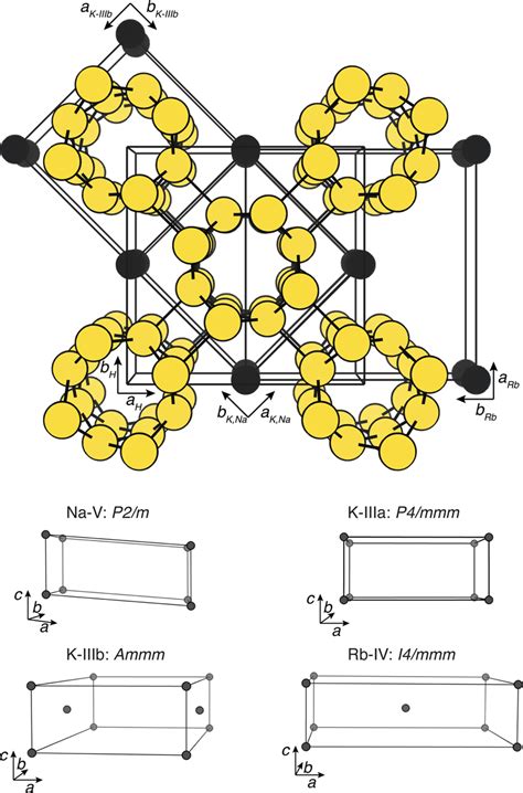 Incommensurate Structures Of The Alkali Metals Host Guest Atoms Are Download Scientific