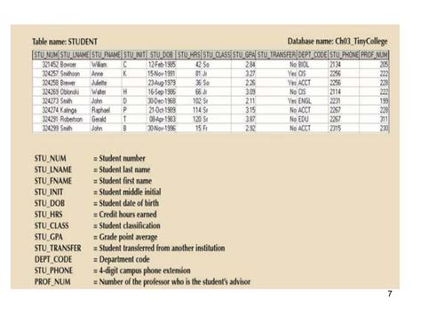Relational Databasespdf