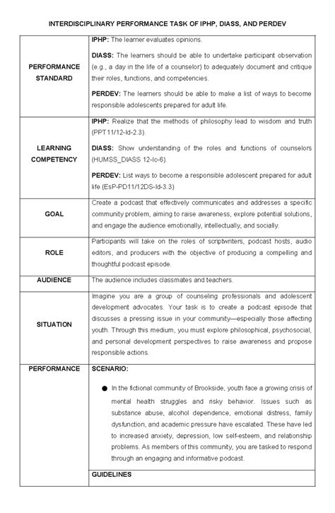 Interdisciplinary Performance Task Iphp Diass Perdev Podcast Project