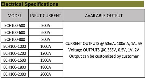 Buy Wholesale China Echun Ul Certification Ct Ech100 Closed Loop Current Transformer Ac 1500a