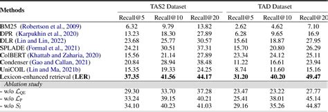 Table 2 From Towards A Unified Framework For Reference Retrieval And Related Work Generation