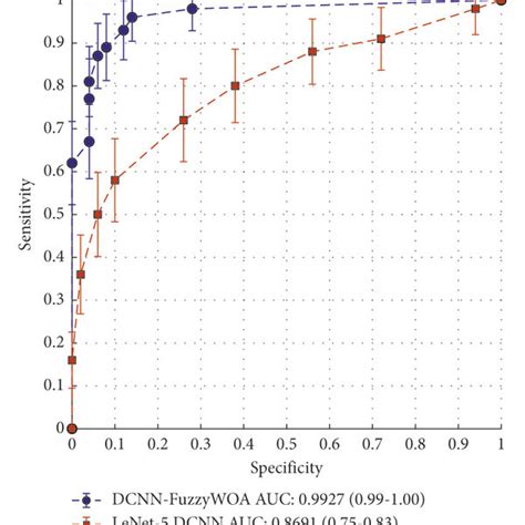 The Lenet 5 Dcnns Architecture Download Scientific Diagram