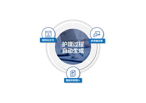 智慧护理解决方案