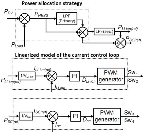 Part I State Of The Art Technologies Of Solar Powered Dc Microgrid