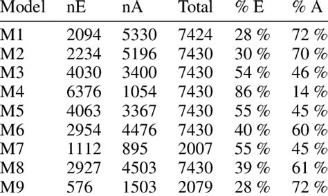 Keywords Extraction Models Acurracy Download Scientific Diagram