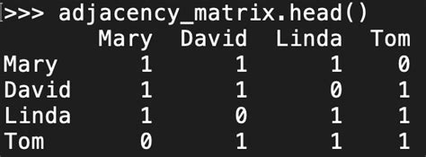 Graphs As Adjacency Matrices Networks Course Blog For Info 2040 Cs
