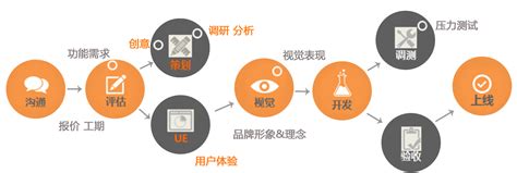 软件定制软件定制开发 杭州沃迩夫软件