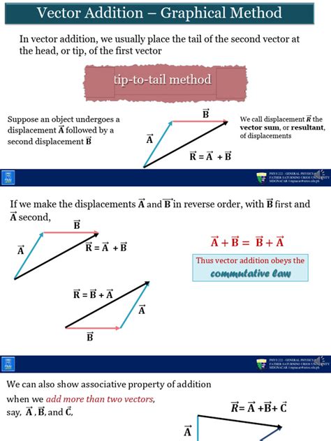lesson 2 2 vector addition graphical method pdf euclidean vector