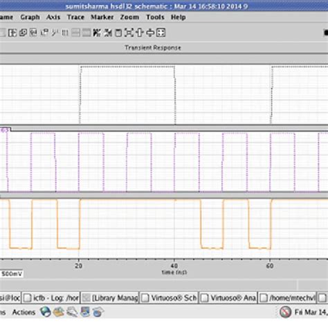 Finfet Based Inverter Download Scientific Diagram