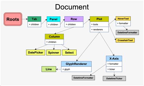 Bokeh Interactive Plots Part 1 Towards Data Science