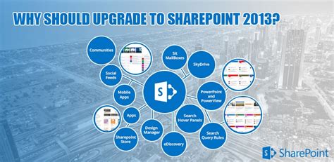 Why Should You Upgrade To SharePoint Code Creators