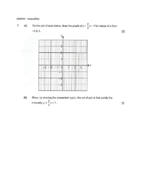 Graphs Inequalities Pdf