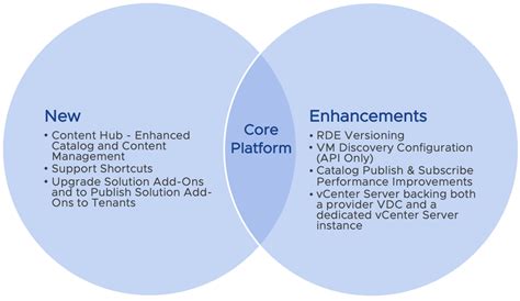 Виртуализация Вышел Vmware Cloud Director 105 новые возможности