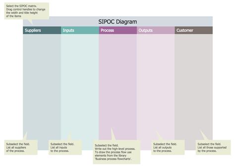 Sipoc Diagram