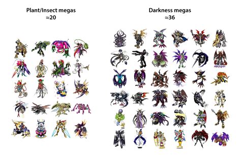 A Minor Gripe With Digimon Is I Wish They Had More Variety Of Megas Desription In Comments R