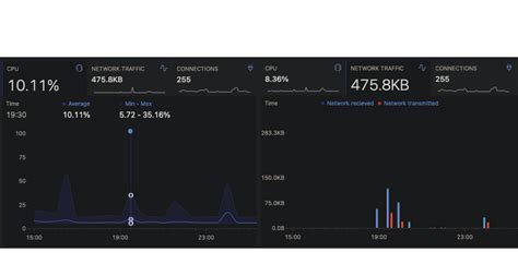 monitor aws rds and optimize your rds application performance