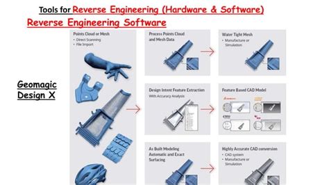Lecture 10 Tools For Reverse Engineering Hardware And Software Pptx Graphics Software