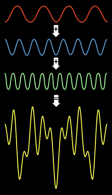 SFFT Sparse Fast Fourier Transform