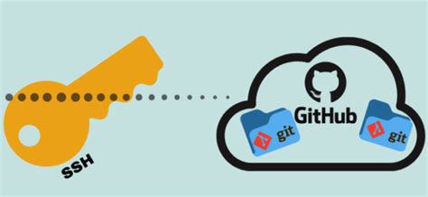 Configura Clave Ssh En Github Para Windows 11 Con Power Shell By Aitor Reviriego Amor Medium
