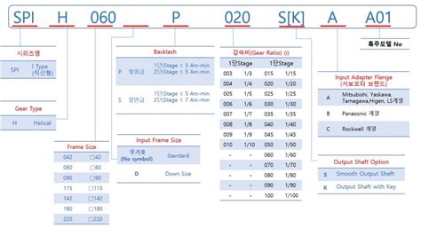 Spg 감속기 감속기 신성에프에이