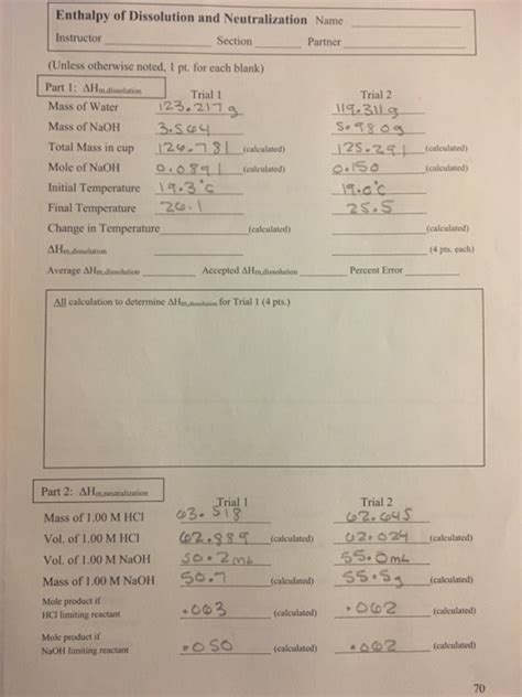 Solved Enthalpy Of Dissolution And Neutralization I Need