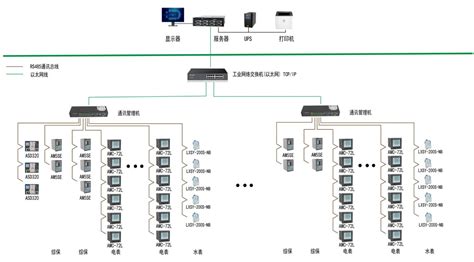 Design And Application Of Ems Enterprise Microgrid System For Xianhai Dongchen International Design And Application Of Ems Enterprise Microgrid System For Xianhai Dongchen International